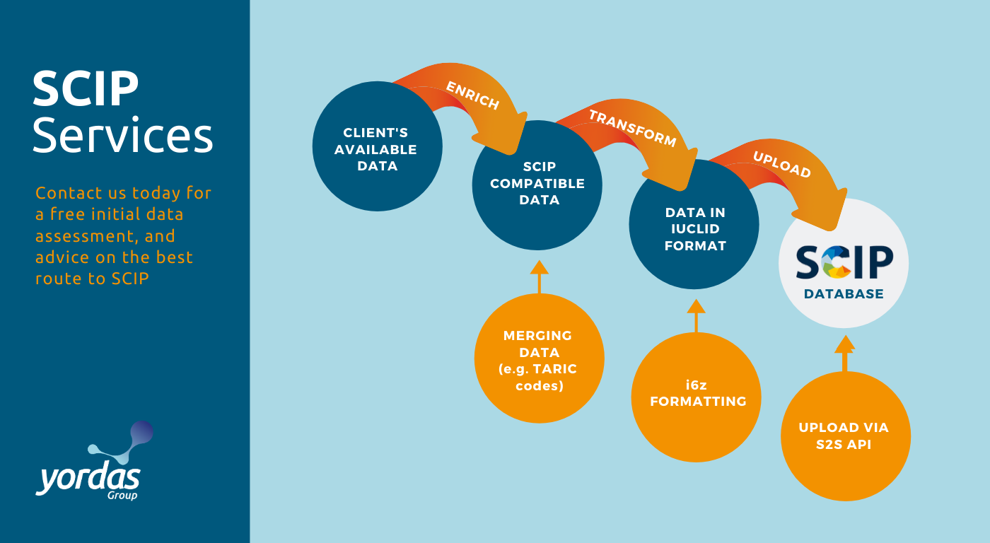Copy of SCIP (1) - Chemical Industry Journal
