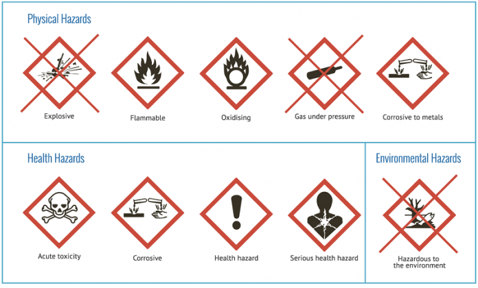 THE UNIQUE FORMULA IDENTIFIER (UFI): A NEW GHS LABELLING ELEMENT FOR ...