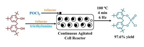 ECUST Figure - Chemical Industry Journal