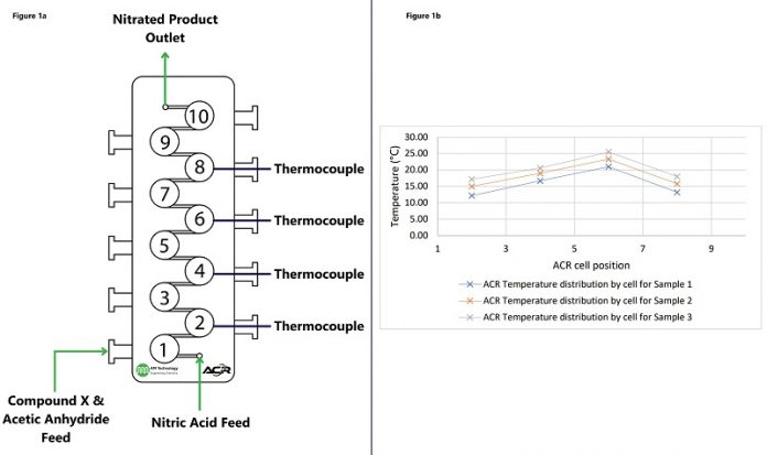 Handling Reaction Exotherms – A Continuous Approach - Chemical Industry ...