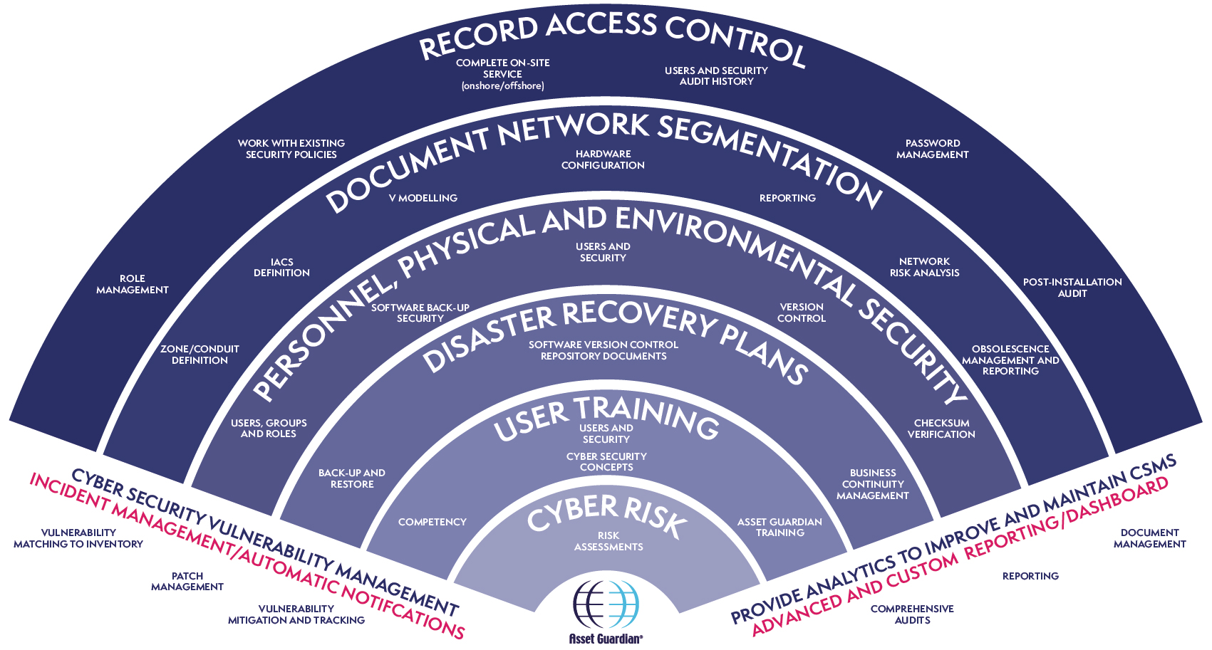 AG Cyber-Fan - Chemical Industry Journal